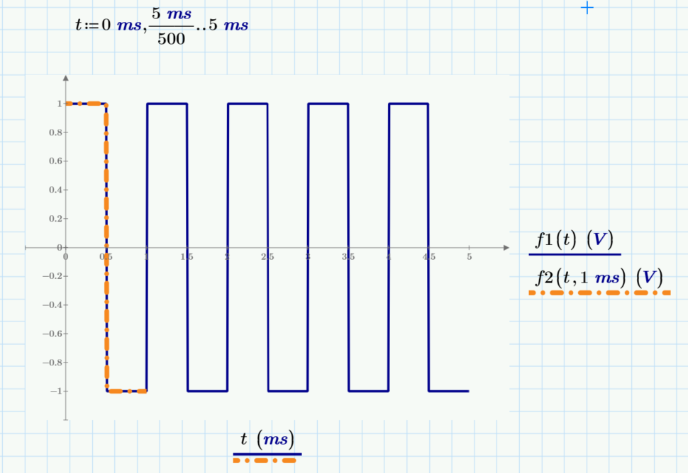 Solved: Why these 2 function implementation of square wave... - PTC Community