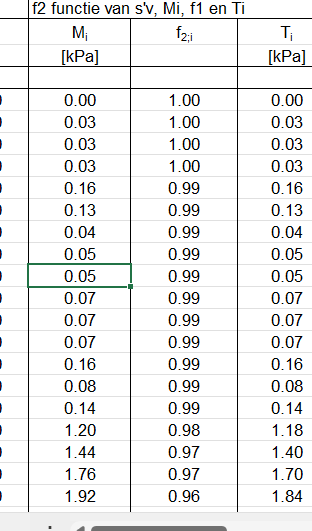 Multipling differences in excel and mathcad - PTC Community