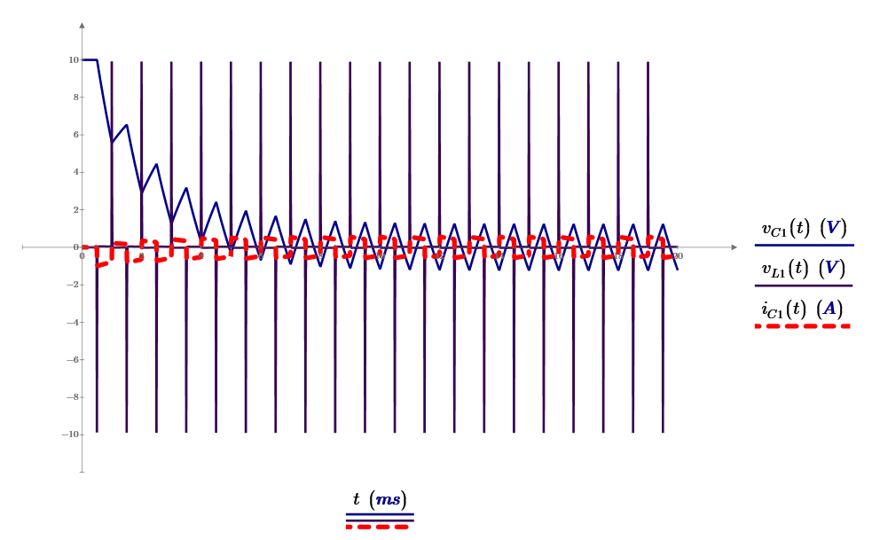 Solved: How to speed up calculation/plotting time when dea... - PTC ...
