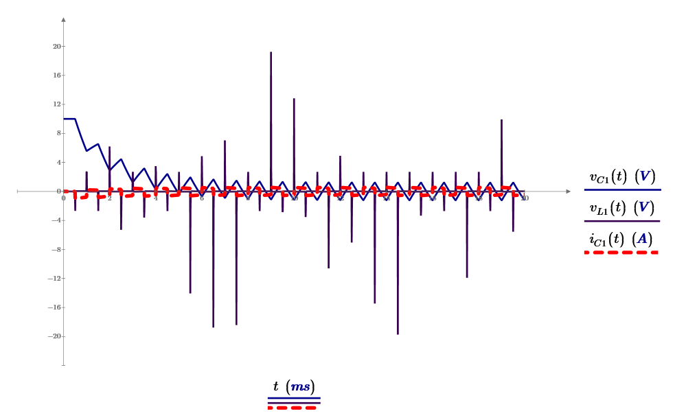 Solved: How to speed up calculation/plotting time when dea... - PTC ...