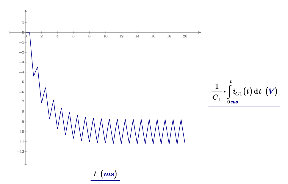 Solved: How to speed up calculation/plotting time when dea... - PTC ...