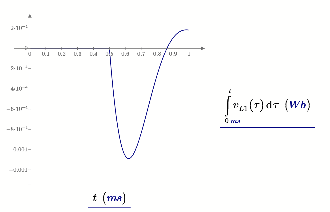 Solved: How to speed up calculation/plotting time when dea... - PTC ...
