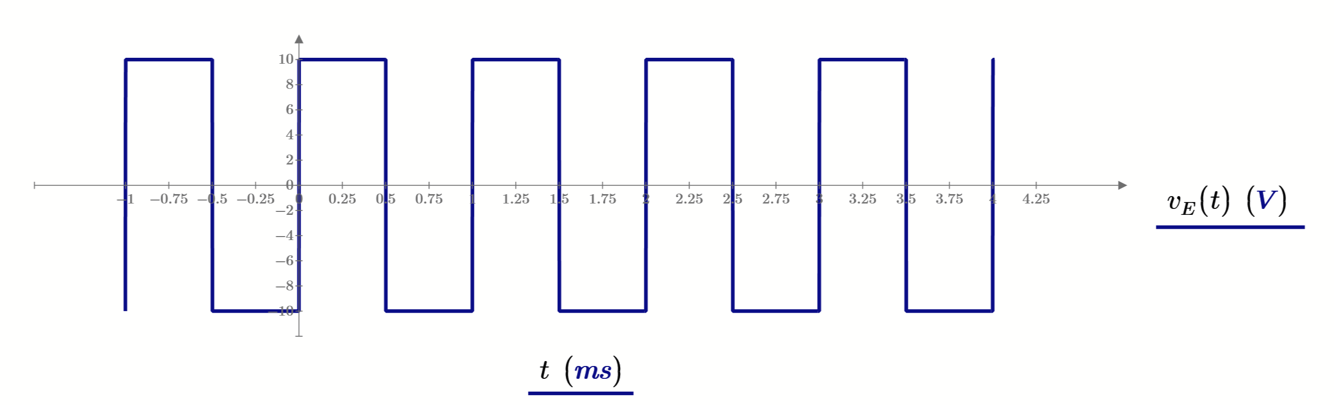 Solved: How to show all values of this variable? - PTC Community
