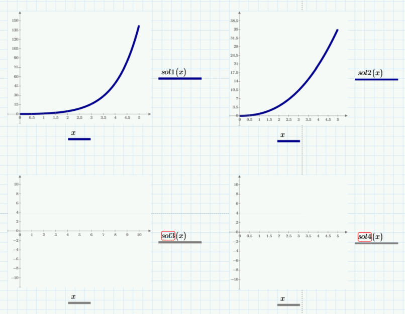 How to solve these types of non-linear differentia... - PTC Community