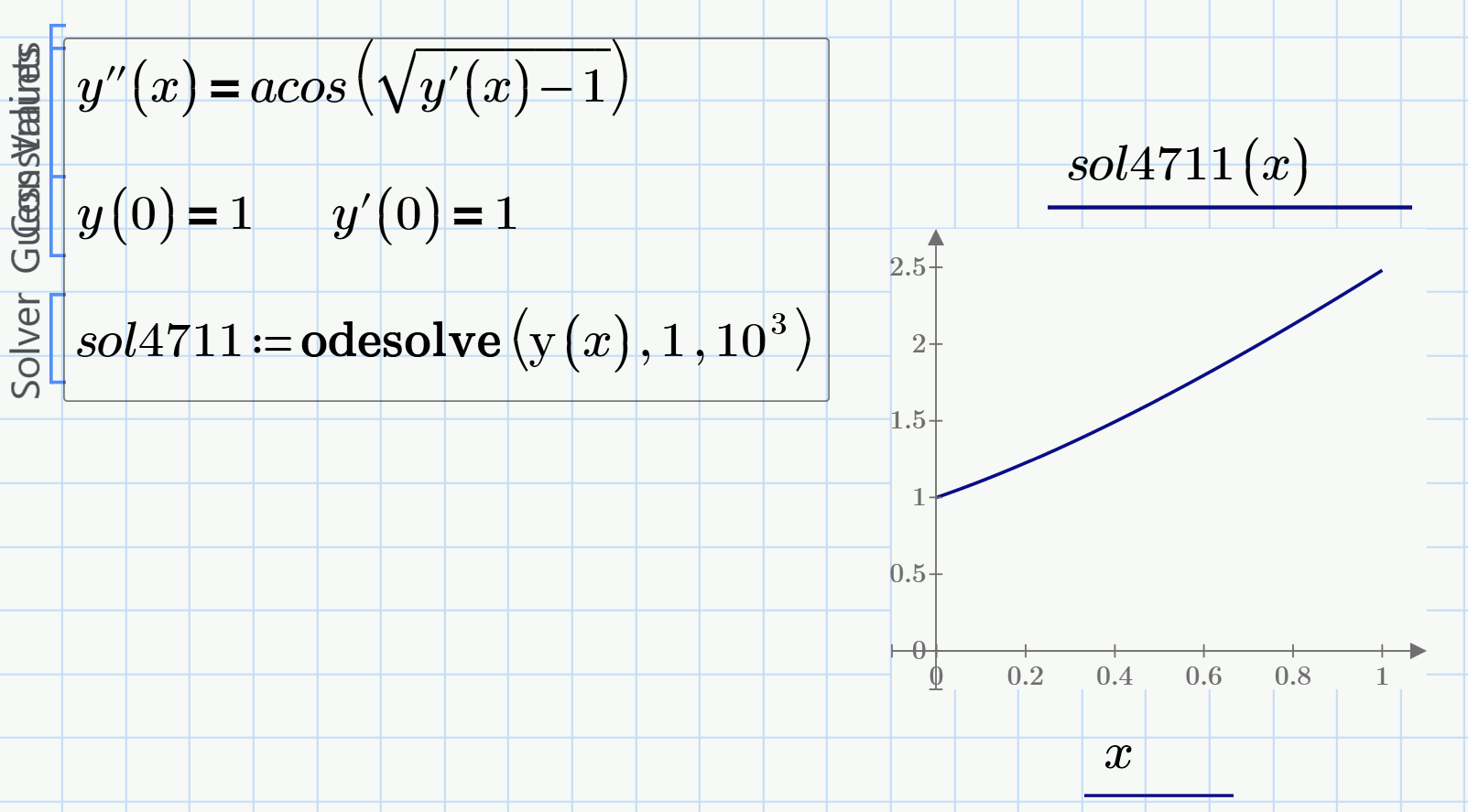 How to solve these types of non-linear differentia... - PTC Community