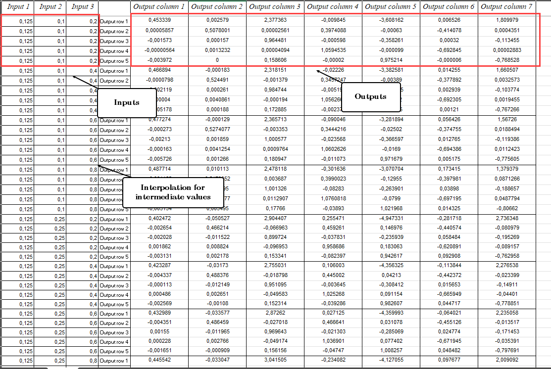 Solved: Interpolation (and/or lookup) with 3 inputs and 35... - PTC Community