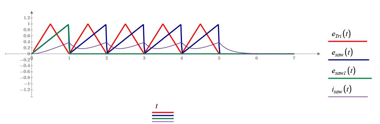 Solved: Pulse function using Heaviside Step Function - PTC Community