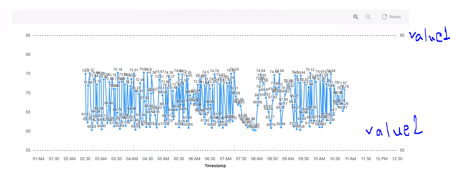 Is it possible to format the reference value of a... - PTC Community