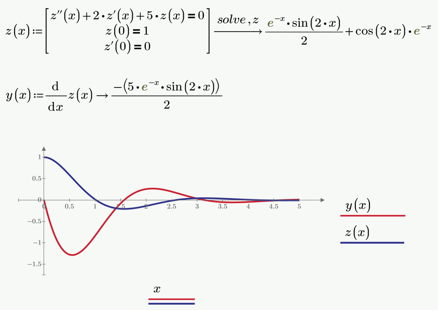 Solved How To Solve Integro Differential Equation Numeric Ptc Community