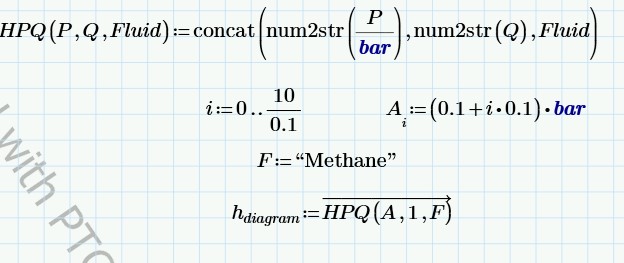 Coolprop P-h diagram - PTC Community