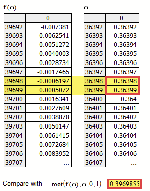 Solved: MathCad 13 vs MathCad 14 - a problem with a "solve... - PTC ...