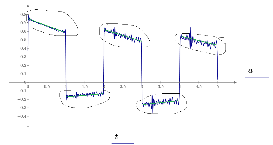 Solved: How to filter this blue signal to look like green ... - PTC ...