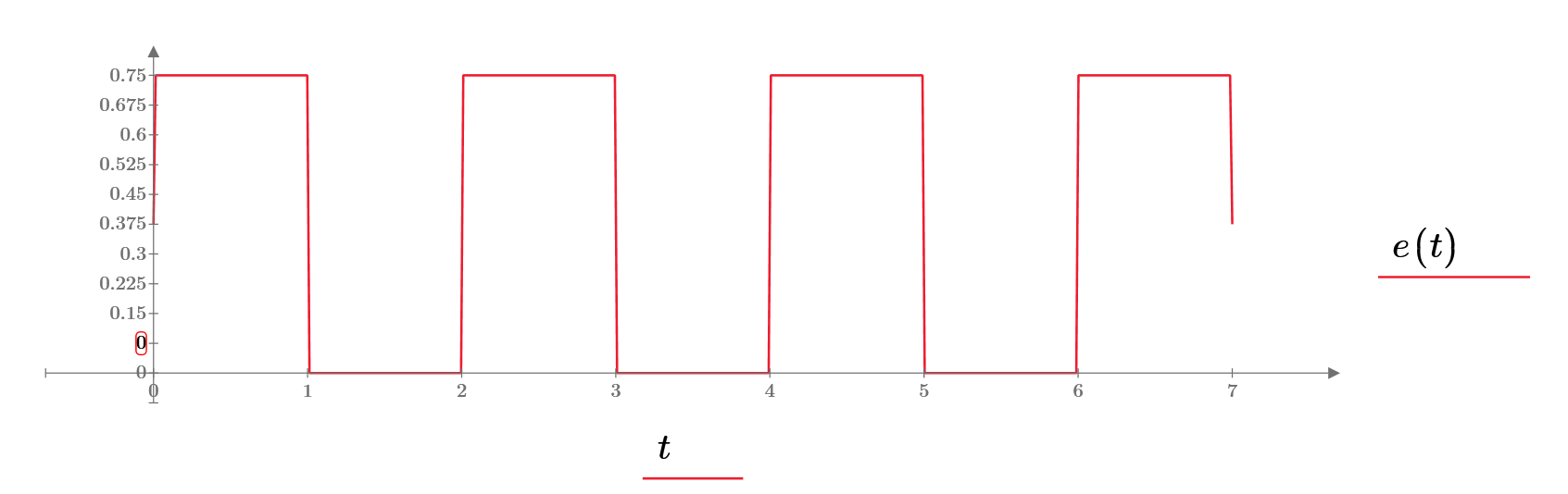Solved: How to filter this blue signal to look like green ... - PTC ...