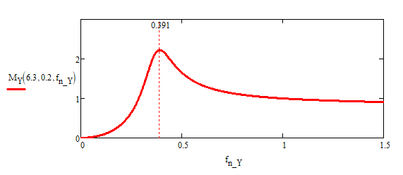 Solved: Math equation solve issue - PTC Community