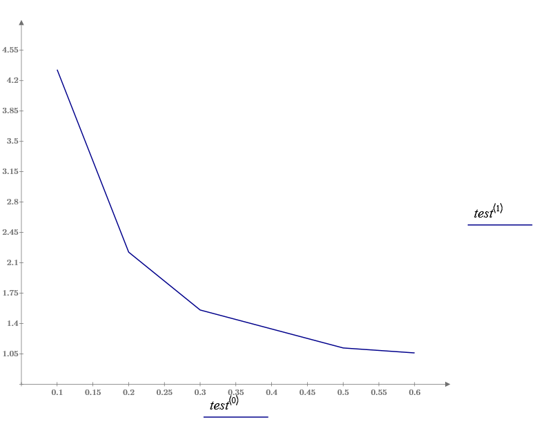 Solved: Math equation solve issue - PTC Community