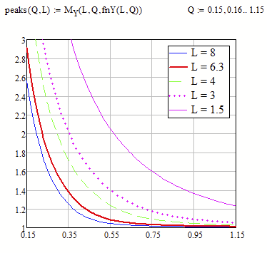 Solved: Math equation solve issue - PTC Community