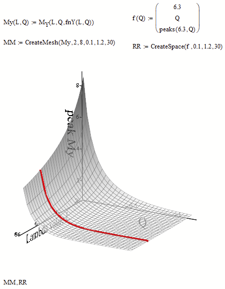 Solved: Math equation solve issue - PTC Community
