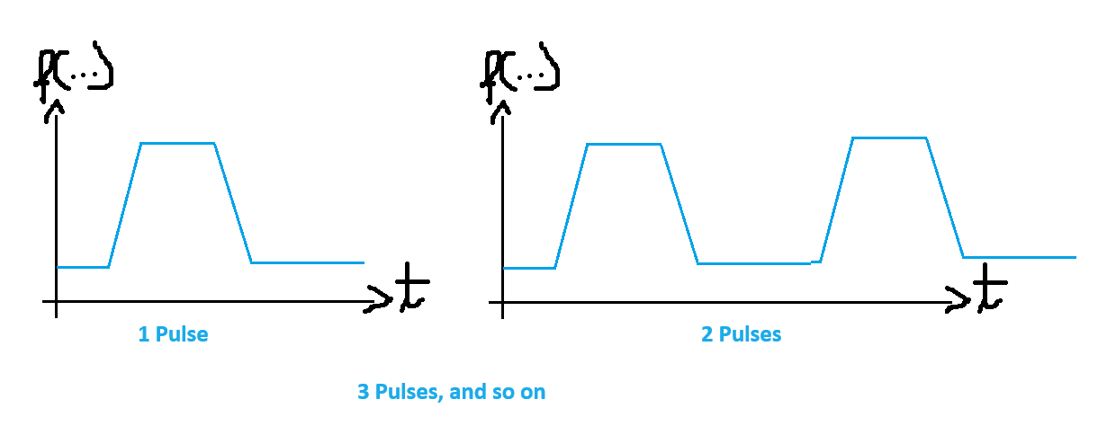 Solved: How to construct in Mathcad this kind of pulse sig... - PTC Community
