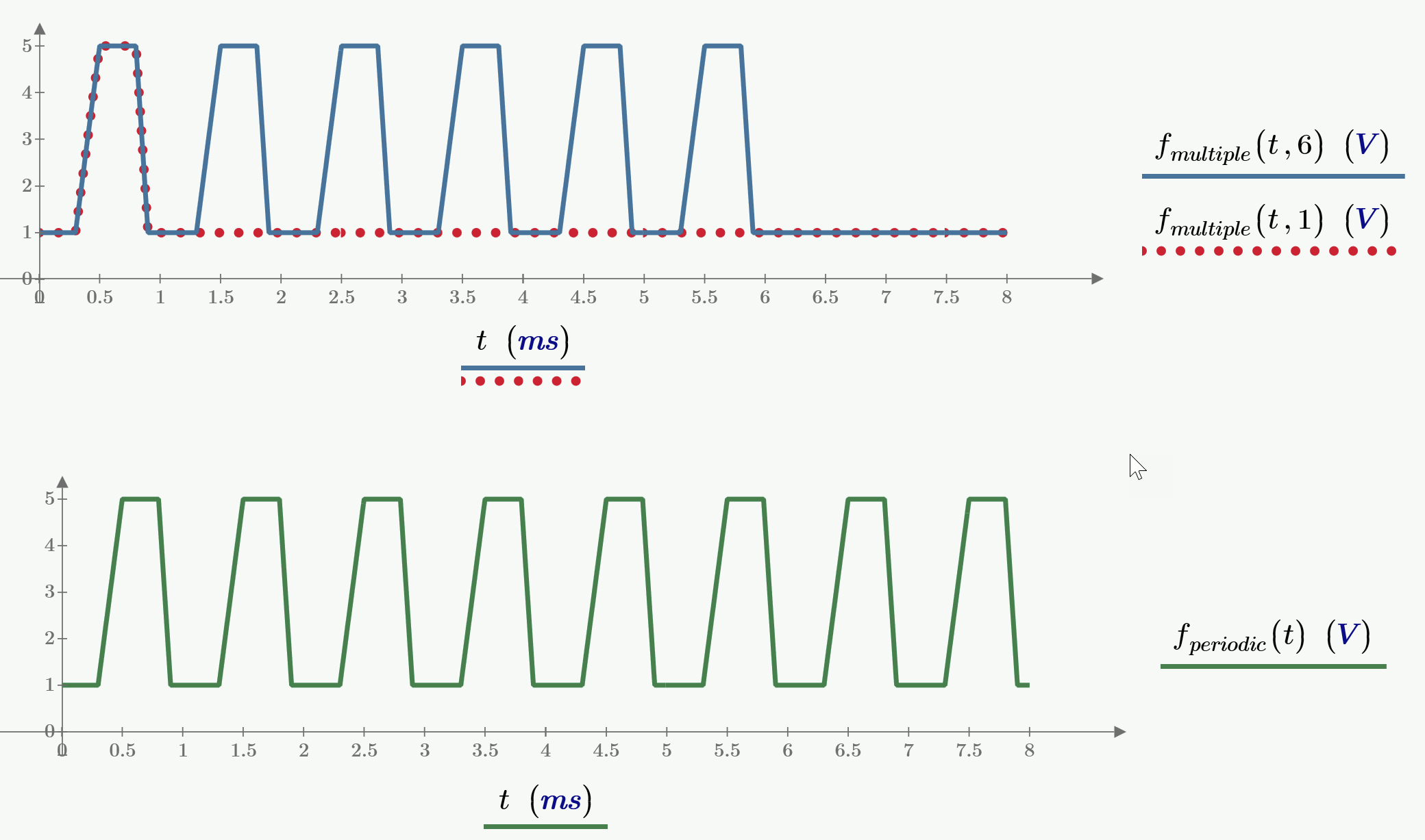 Solved: How to construct in Mathcad this kind of pulse sig... - PTC Community