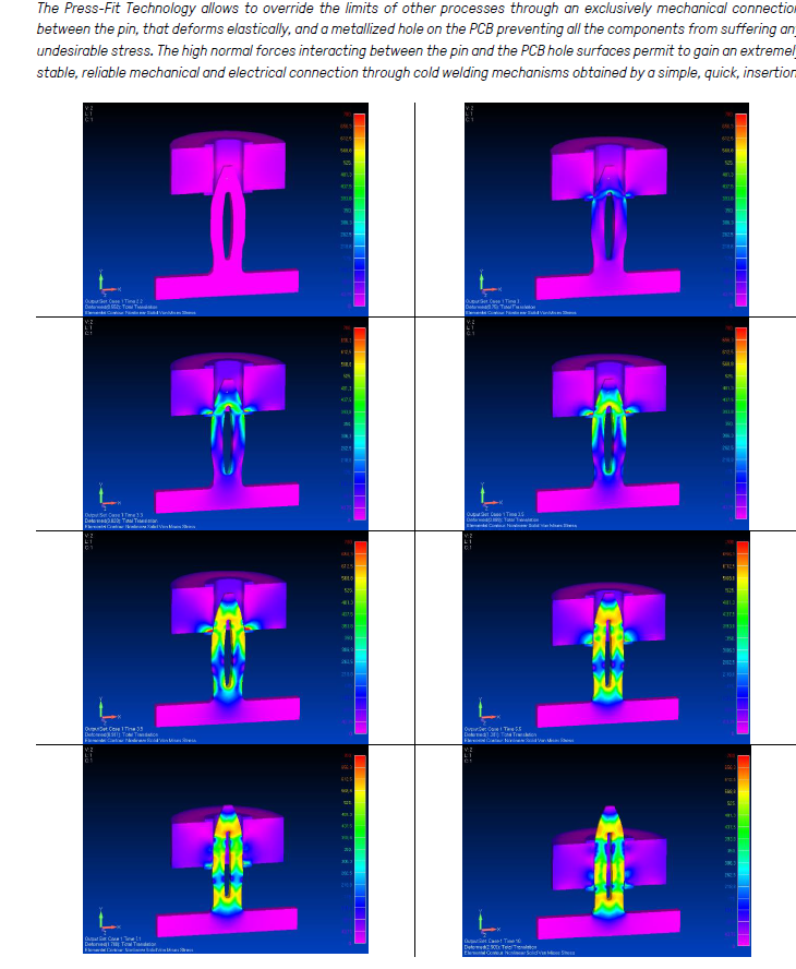 How to use Creo Ansys Simulation for embedding ana... - PTC Community