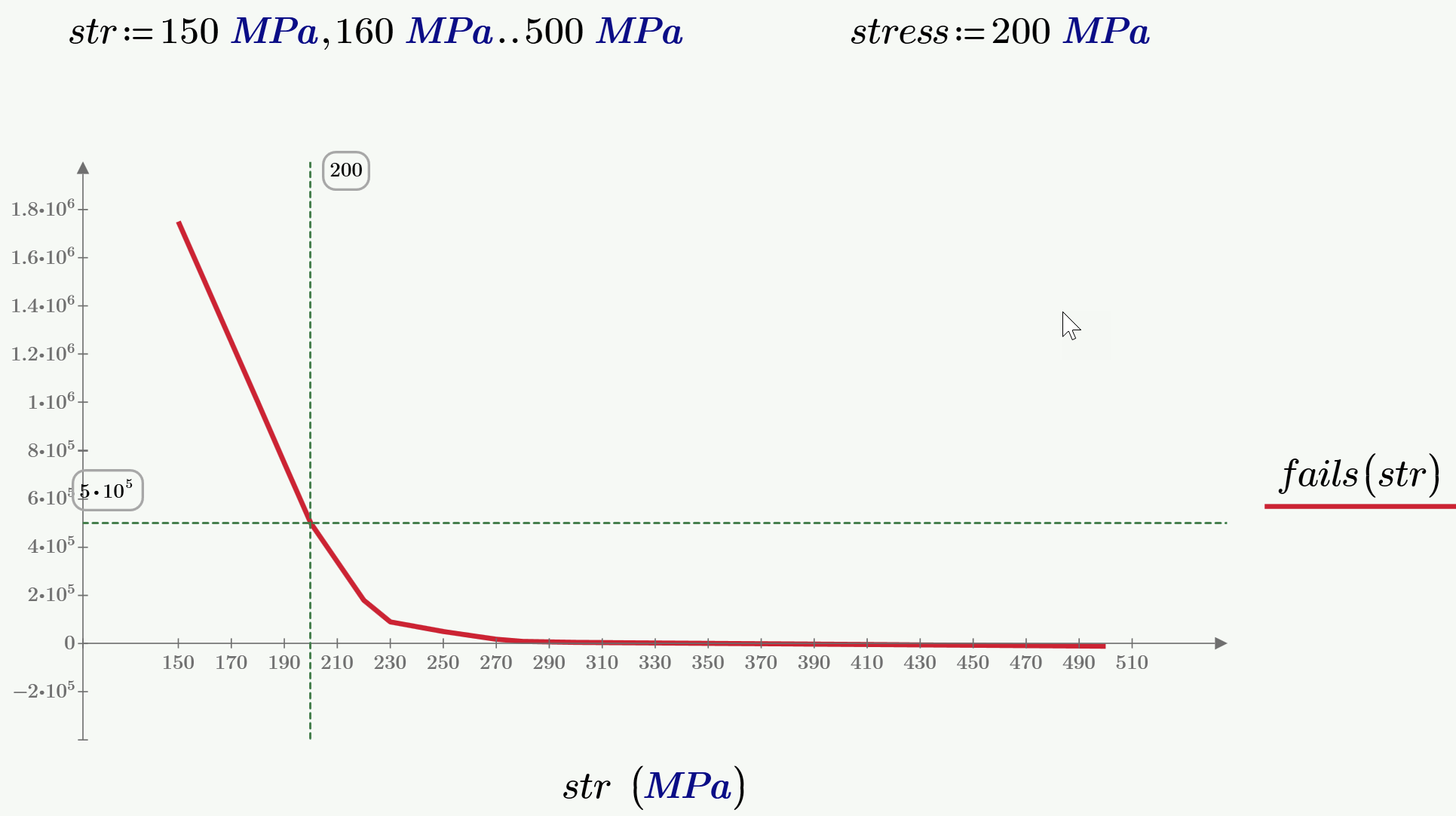 Solved: SN Curve Plot - PTC Community