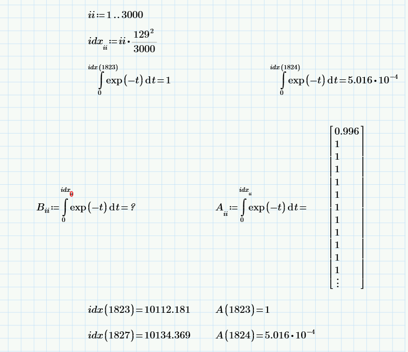 Solved: Wrong result in integral exp(-x) - PTC Community