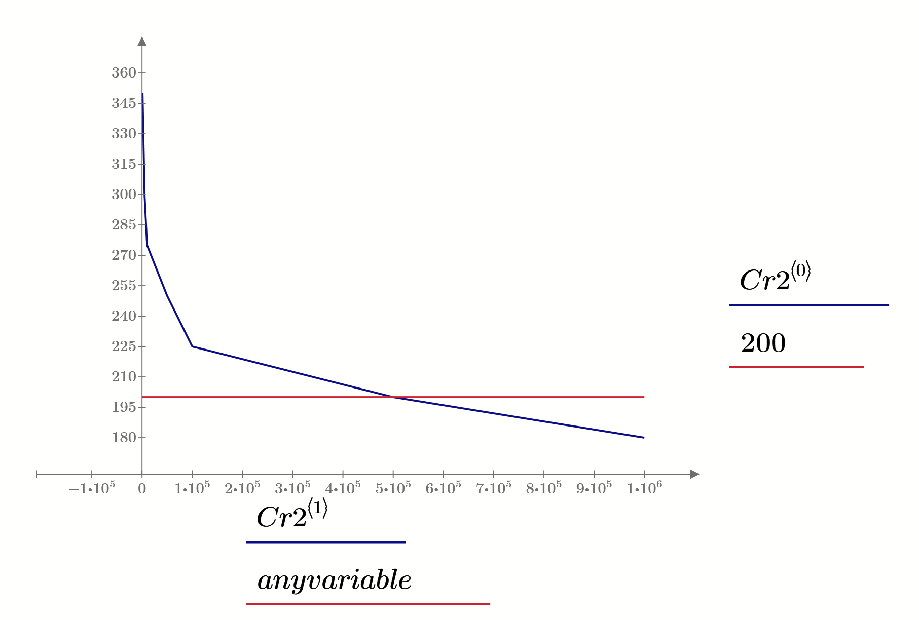 Solved: SN Curve Plot - PTC Community