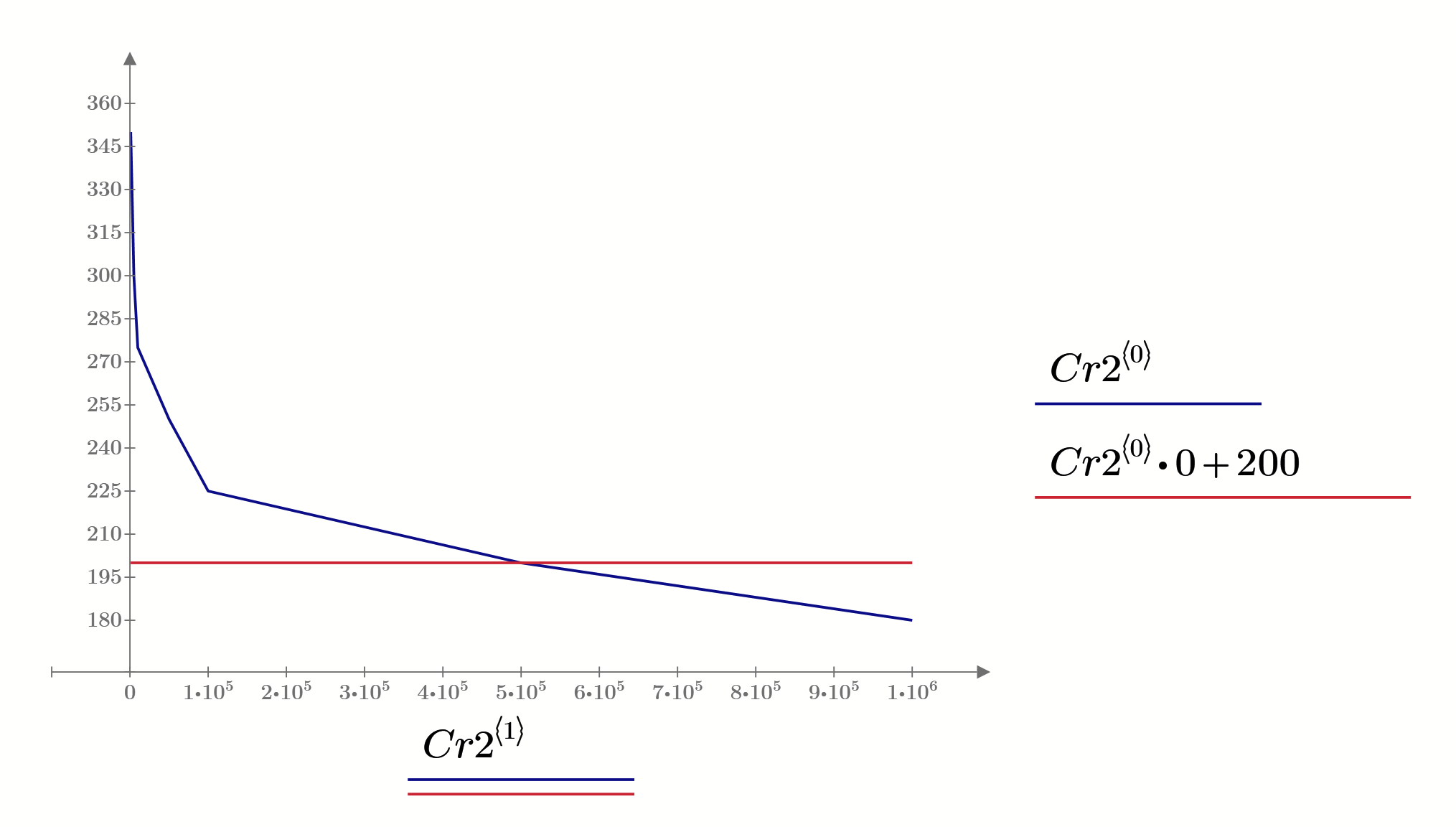 Solved: SN Curve Plot - PTC Community