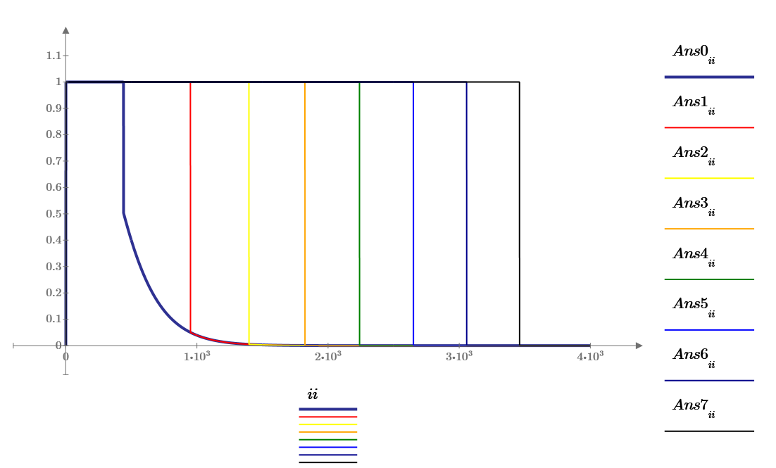 Solved: Wrong result in integral exp(-x) - PTC Community