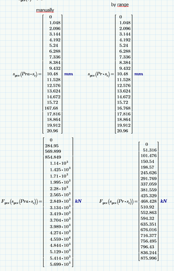 Solved: Difference between range and manually entered valu... - PTC Community