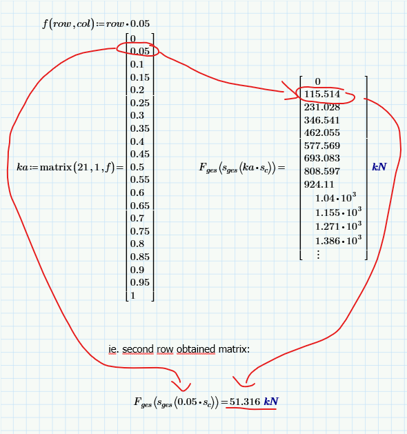 Solved: Difference between range and manually entered valu... - PTC Community