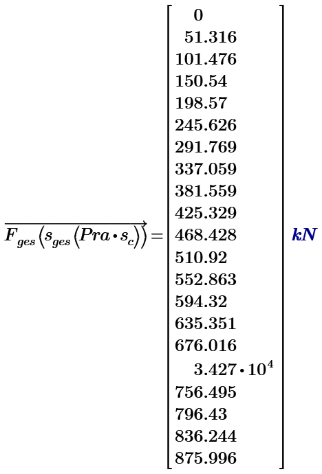 Solved: Difference between range and manually entered valu... - PTC Community