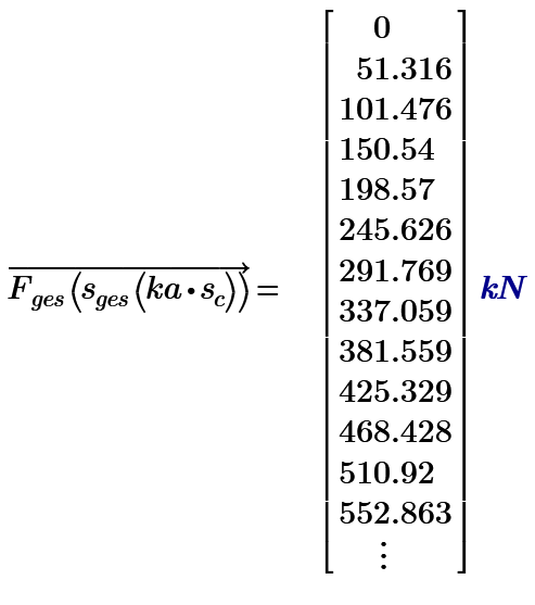 Solved: Difference between range and manually entered valu... - PTC Community
