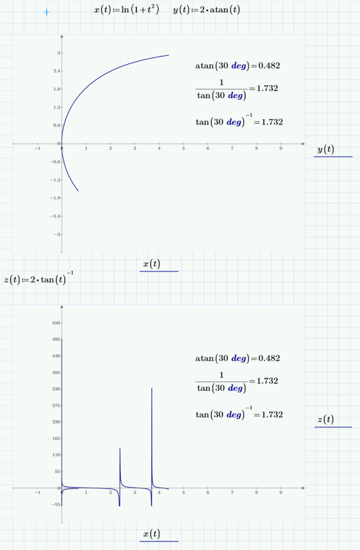 Solved: atan vs tan^-1 - PTC Community