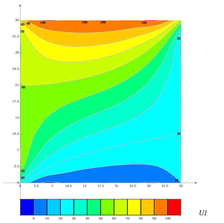 Electric Field In A Rectangular Cross Section Syst Ptc Community