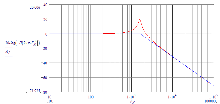 Solved: How to construct asymptotic bode plot in a more au... - PTC Community