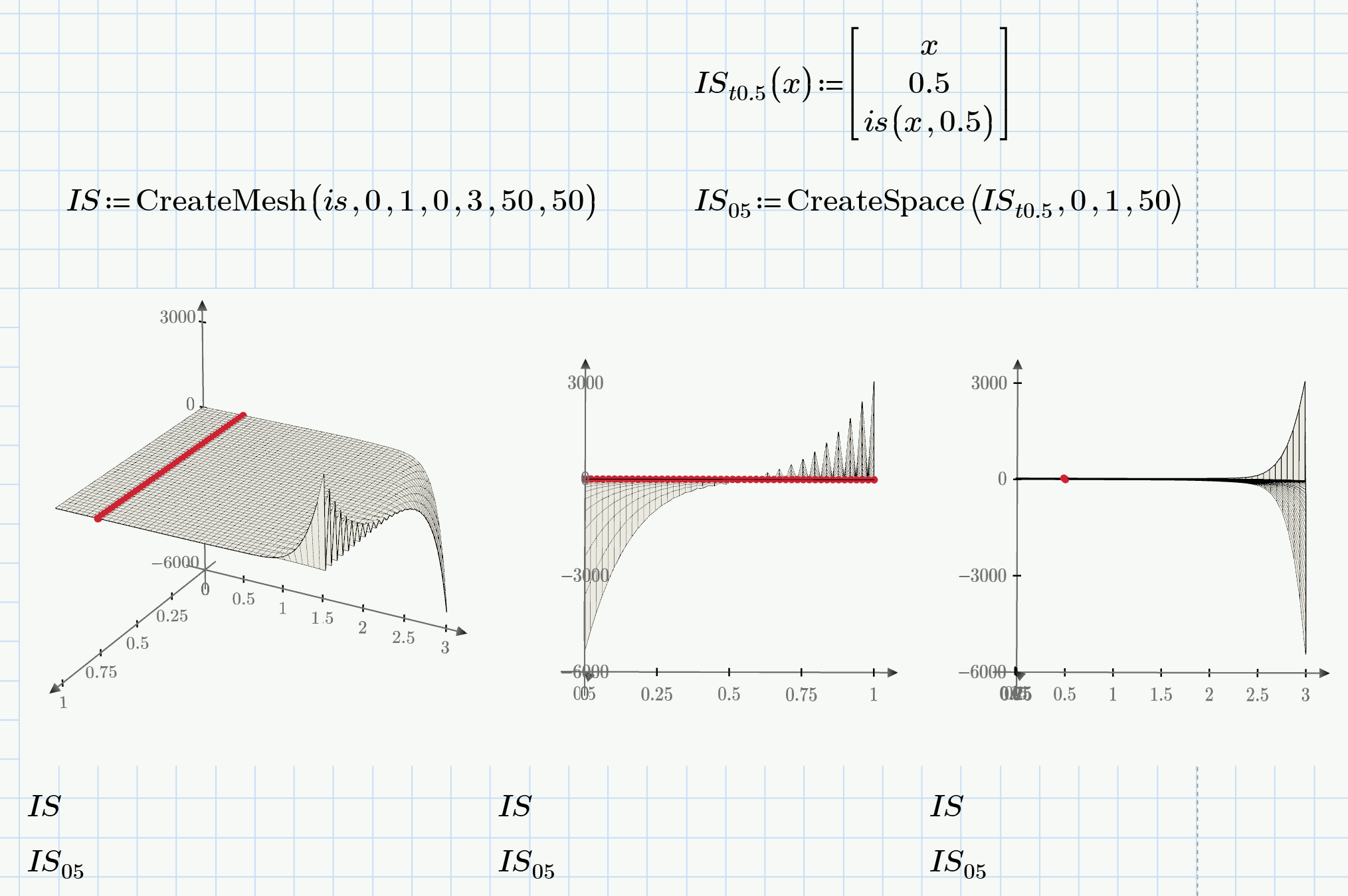 PDE solve block with integral - PTC Community