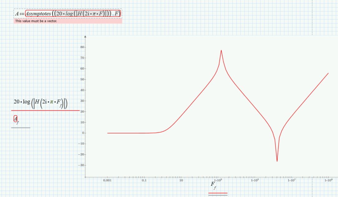 Solved: How to construct asymptotic bode plot in a more au... - PTC Community