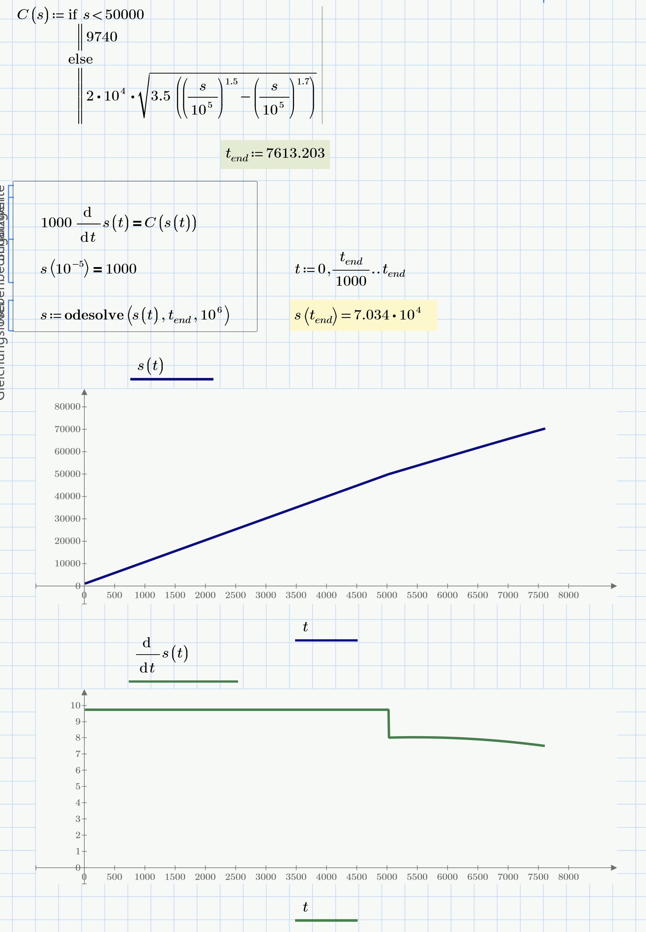 Solved: Odesolve boundary issue - PTC Community