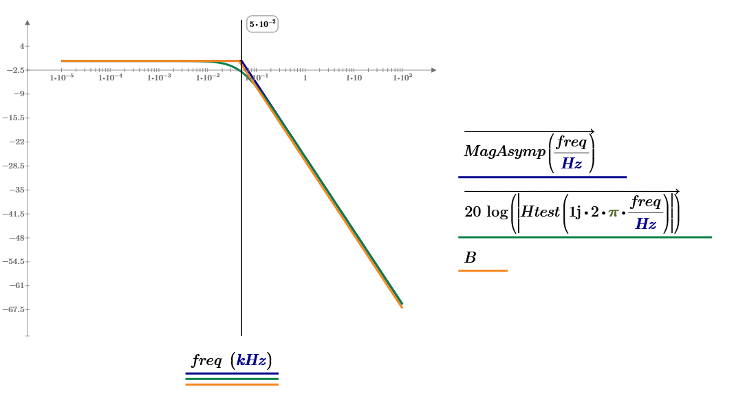 Solved: How to construct asymptotic bode plot in a more au... - PTC Community
