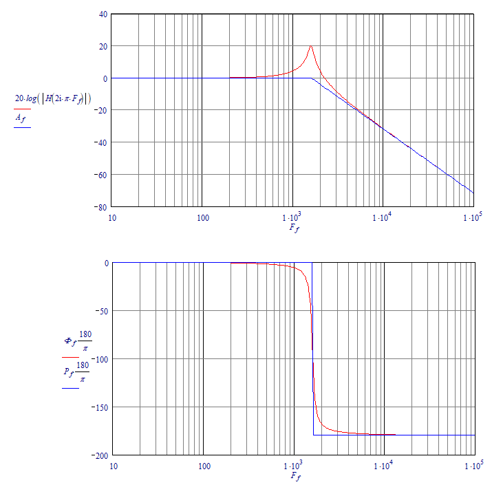 Solved: How to construct asymptotic bode plot in a more au... - PTC Community