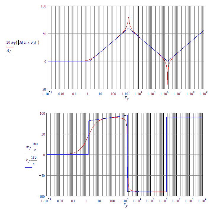 Solved: How to construct asymptotic bode plot in a more au... - PTC Community
