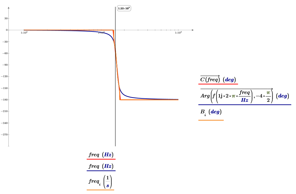 Solved: How to construct asymptotic bode plot in a more au... - PTC Community