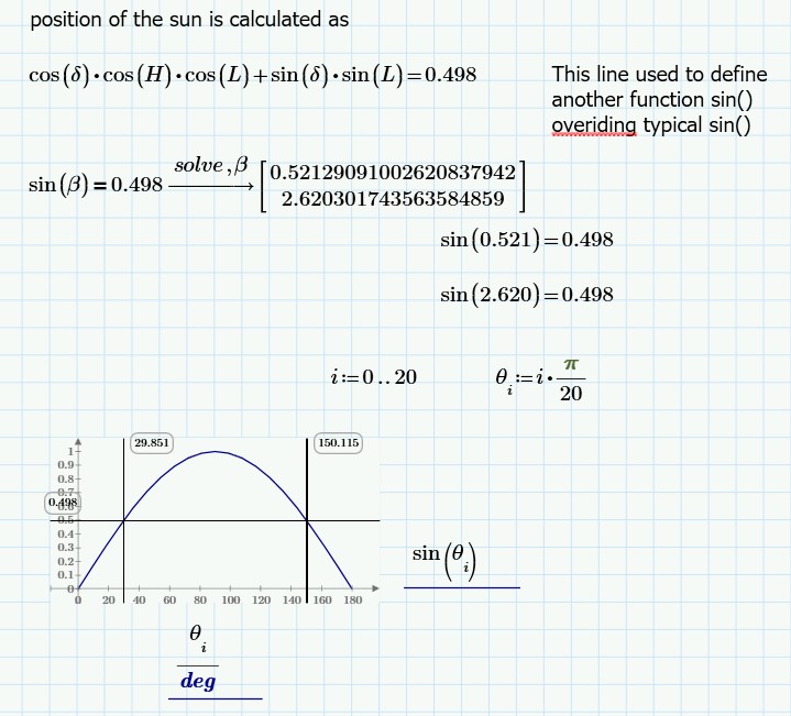 unknown sinx value, how to solve x when it says no... - PTC Community