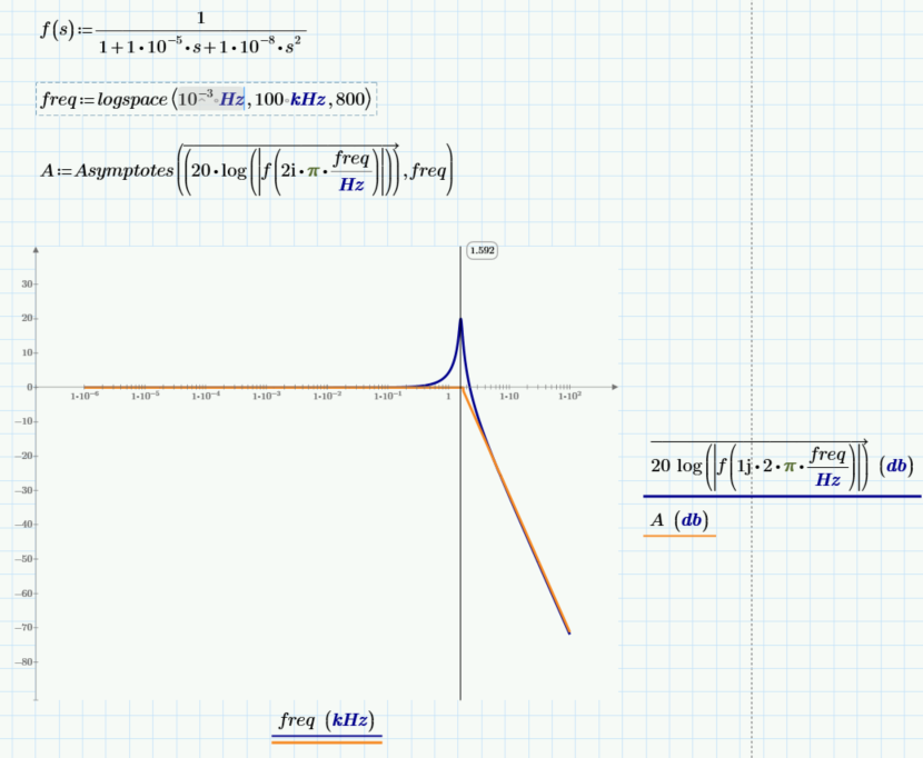 Solved: How to construct asymptotic bode plot in a more au... - PTC Community