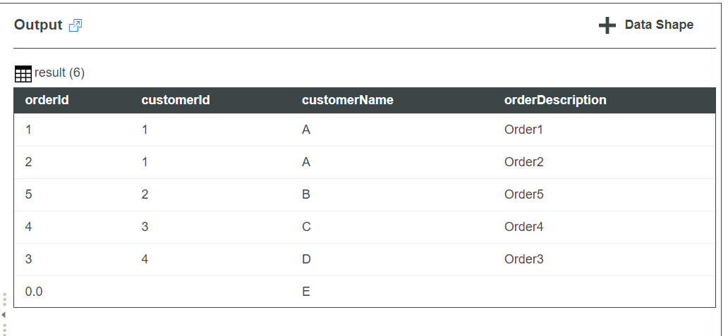 Solved: Intersect and Derive Fields InfotableFunctions Err... - PTC Community