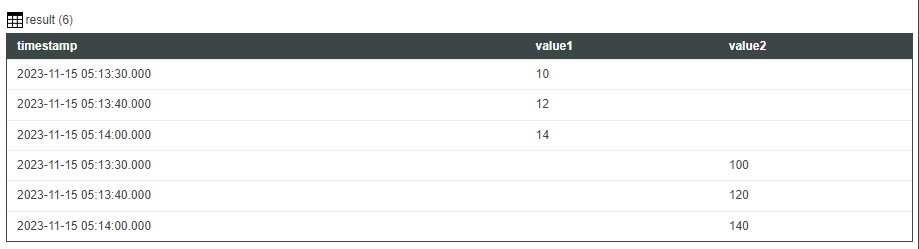 Solved: [infotable] Can I merge record by a column - PTC Community