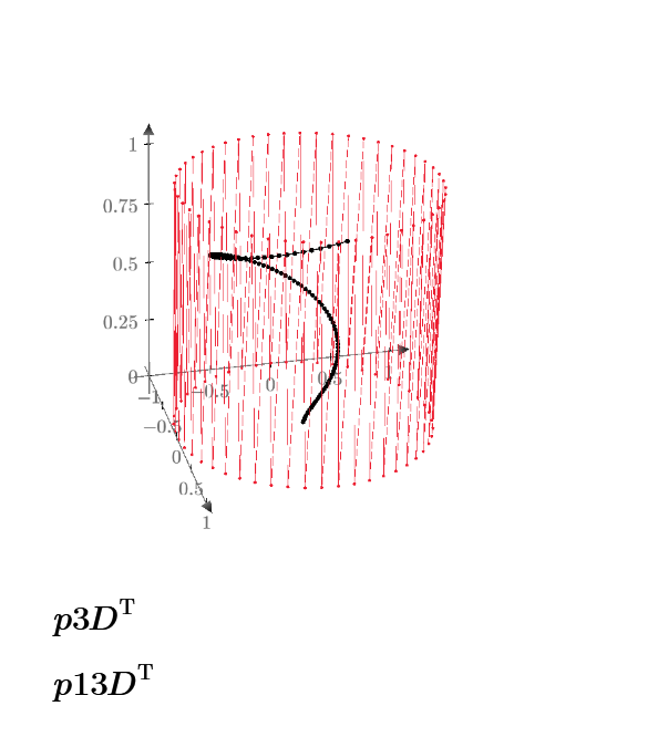 Solved: how to plot p(r,theta) in a 3d cylindrical coordin... - PTC Community