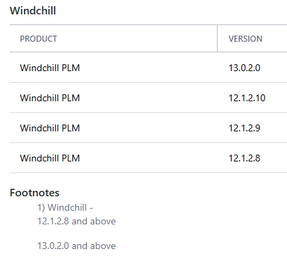 Solved: Windchill on prem matrix with Creo + - PTC Community