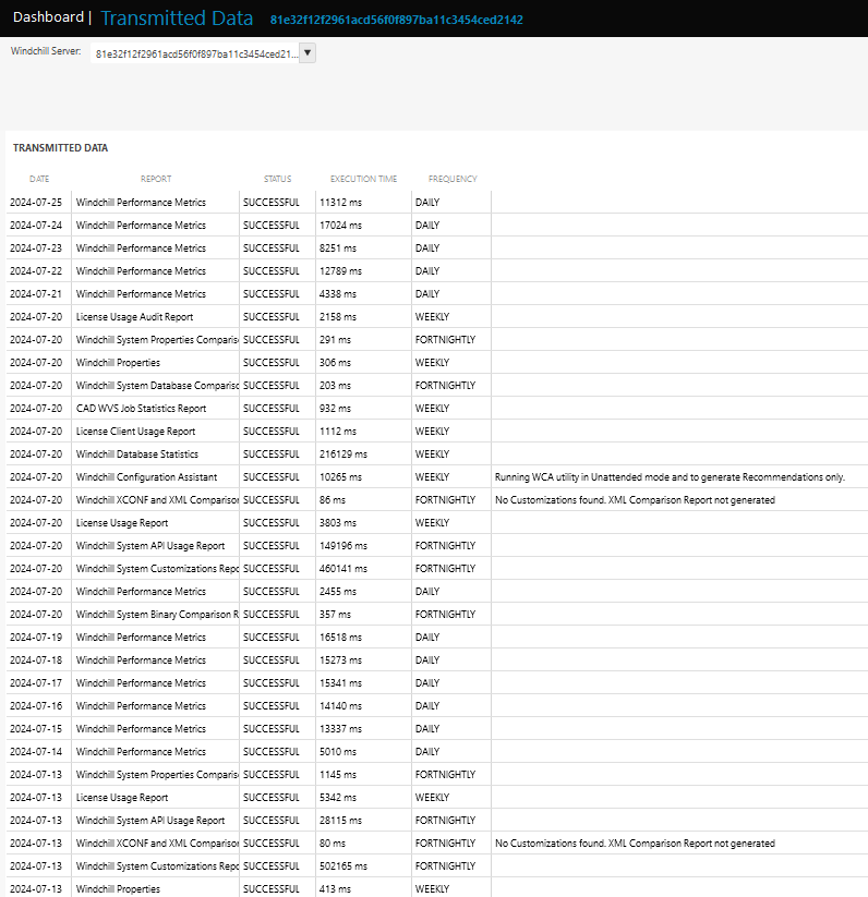 Data not present in Windchill performance advisor ... - PTC Community